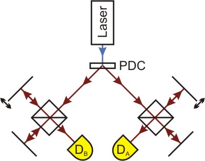 Zwei-Photonen-Interferenz nach Franson